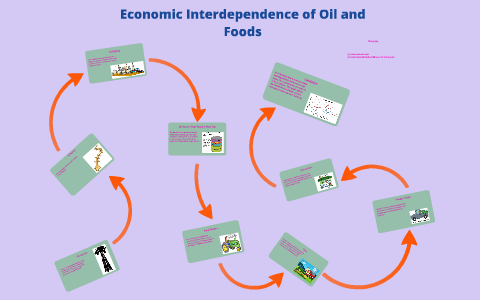 Economic Interdependence of Oil and Foods by on Prezi