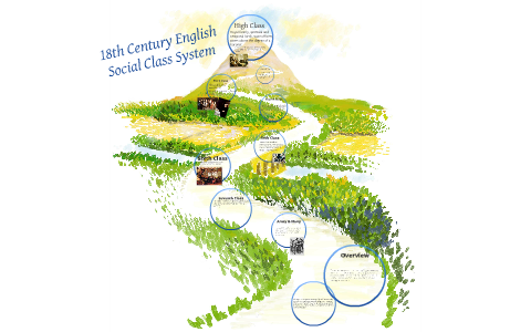 The 18th Century English Social Class System by Angel Alabe on Prezi