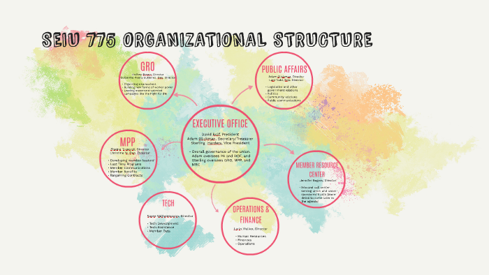 SEIU 775 ORGANIZATIONAL STRUCTURE by Doug Crooks on Prezi