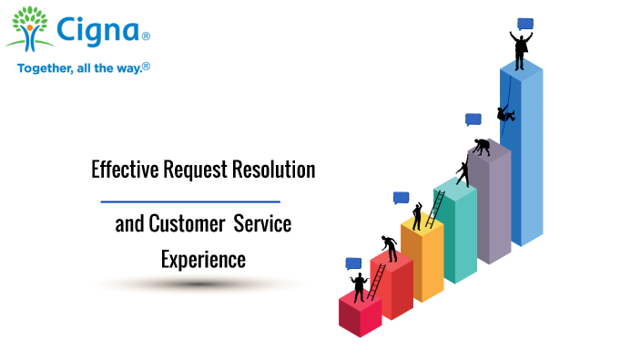 Effective Request Resolution/Customer Service Experience by Veronica ...