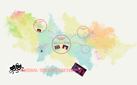 Musical Theatre History by Myesha thompson on Prezi