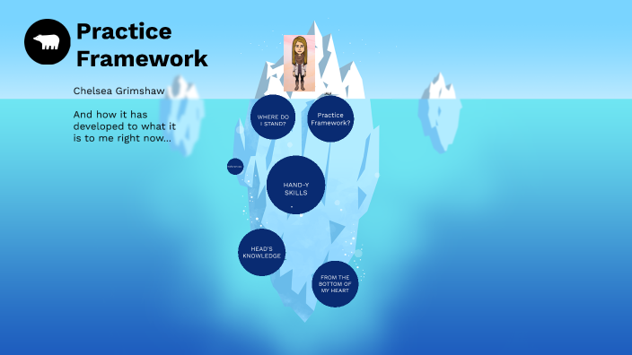 Practice Framework by Chelsea Grimshaw on Prezi