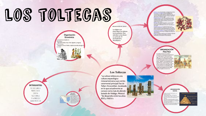 los toltecas by julia Almada on Prezi