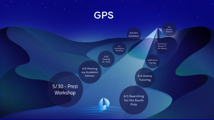 FSW GPS by Jordan Cochrane on Prezi