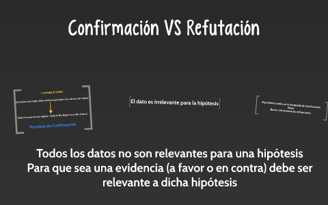 Confirmación VS Refutación by on Prezi