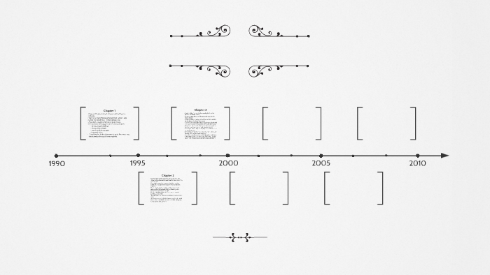 French "La Machine a Rajeunir" Timeline by Darshil Patel on Prezi