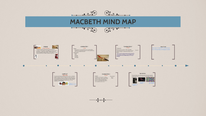 MACBETH MIND MAP by Andie Dzvairo on Prezi