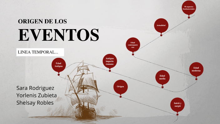 LINEA DEL TIEMPO DE LOS EVENTOS by Yorlenys Zubieta on Prezi