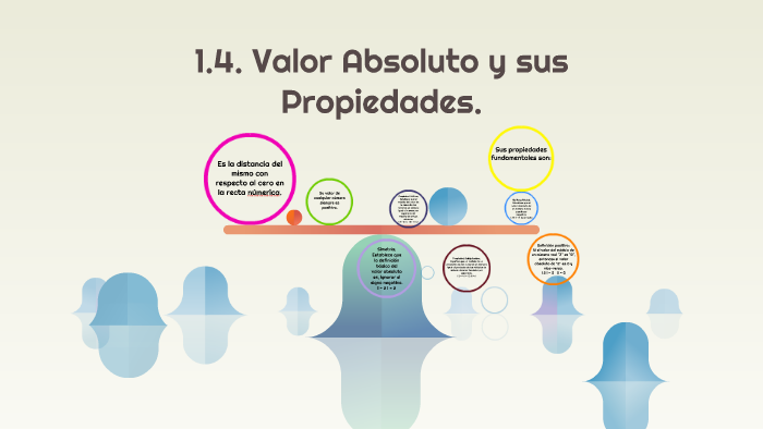 1.4. Valor Absoluto y sus Propiedades. by on Prezi