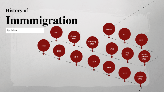 Immigration Timeline by Julian Escher on Prezi
