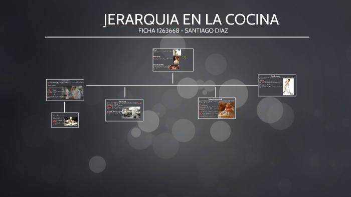 JERARQUIA EN LA COCINA by Santiago Diaz on Prezi