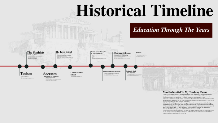 Historical Timeline by Chloe Gandy on Prezi