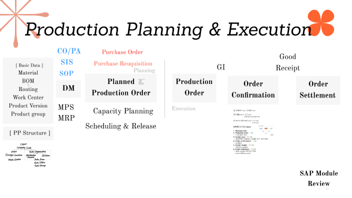 SAP PP Process by innxns on Prezi