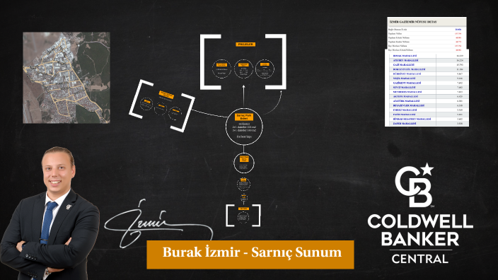 burak by Burak İzmir on Prezi