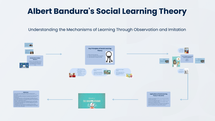 Albert Bandura's Social Learning Theory by Keeley Carter on Prezi