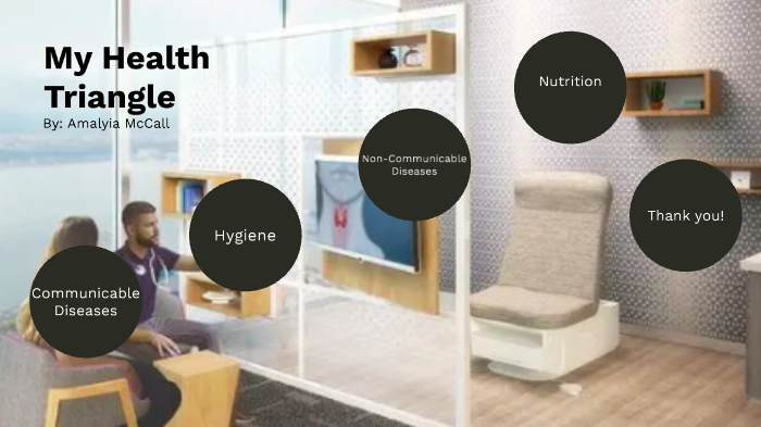 Reflection: My Health Triangle by Amalyia McCall on Prezi