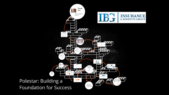 Polestar: Building Foundation for Success by Brendan Hurley on Prezi