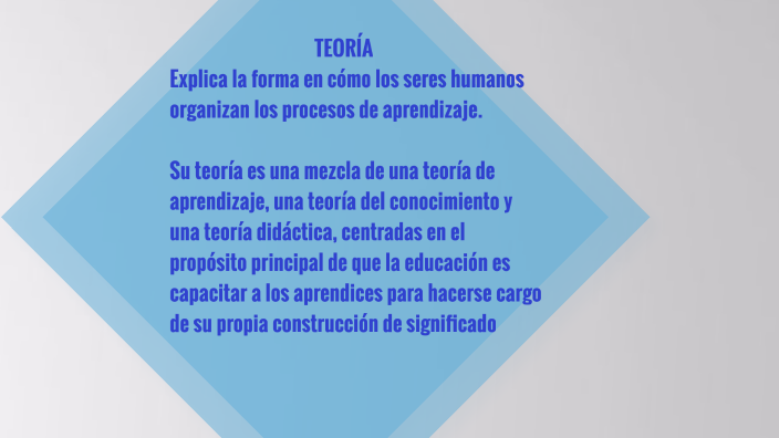 Teoría del Aprendizaje Joseph Novak by Olivya Mastranzo on Prezi