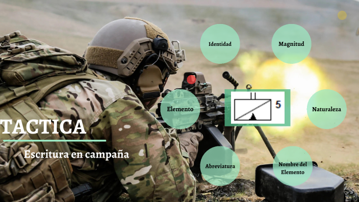 Introducción a la Táctica by Ariel ROTH on Prezi