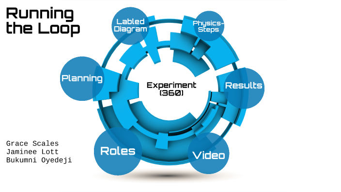 Running the Loop- Grace, Jaminee, Bukumni by Grace Jones on Prezi