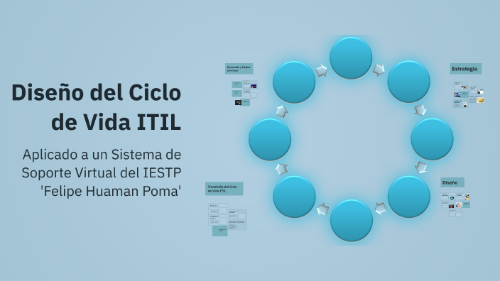 Diseño del Ciclo de Vida ITIL by Andersson Machado on Prezi