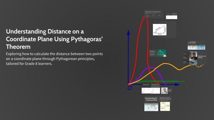 Understanding Distance on a Coordinate Plane Using Pythagoras' Theorem ...