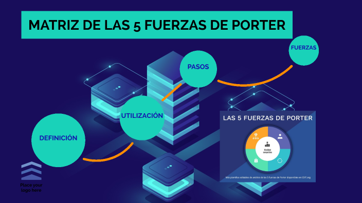 matriz porter by linda Ramírez Fiestas on Prezi