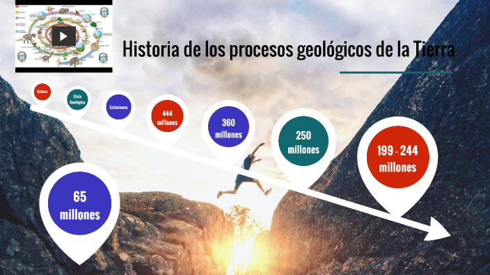 Historia de los procesos geológicos de la Tierra by Lorena Reyes on Prezi