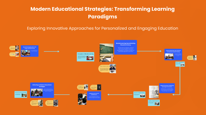 Modern Educational Strategies: Transforming Learning Paradigms by Mohammad Abbas on Prezi