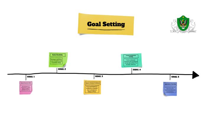 DBKU Prezi Goals by Mohd Rushairy on Prezi