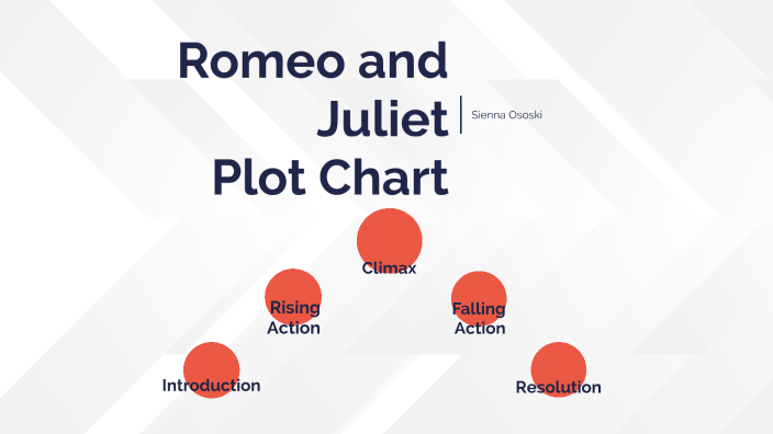 The Hunger Games Plot Chart by Sienna Ososki on Prezi Next