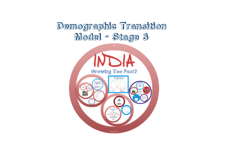 DTM Stage 3 - India by Tom Hopkins on Prezi