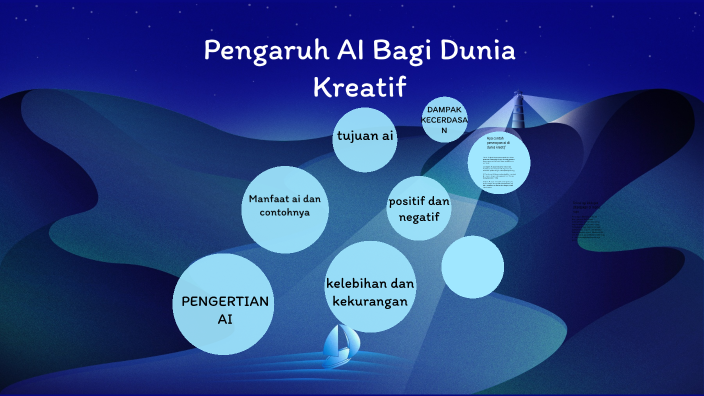 contoh AI by Andin Destiana on Prezi