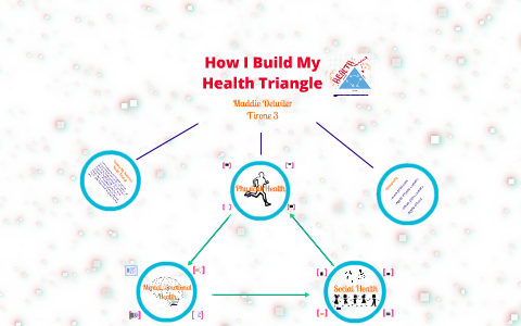 My Health Triangle by Maddie Detwiler on Prezi