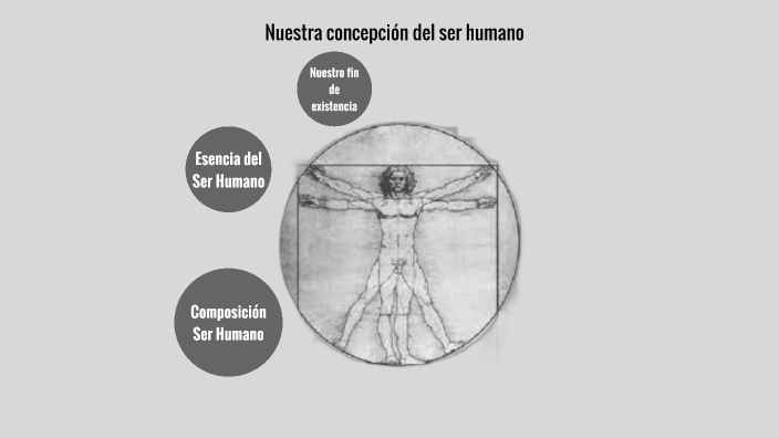Nuestra concepción del ser humano by María Campos Liñan on Prezi