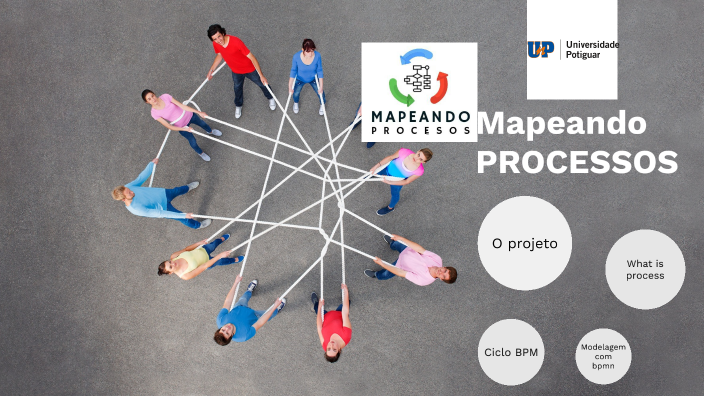 MAPEANDO PROCESSOS by Diogo Menezes on Prezi