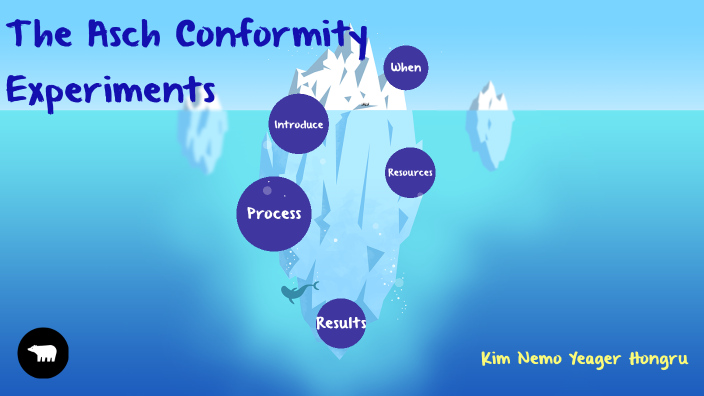The Asch Conformity Experiments by yitong sun on Prezi