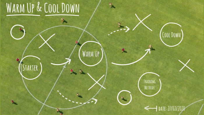 A-Level Warm Up & Cool Down by Morgan Powell-Jones on Prezi