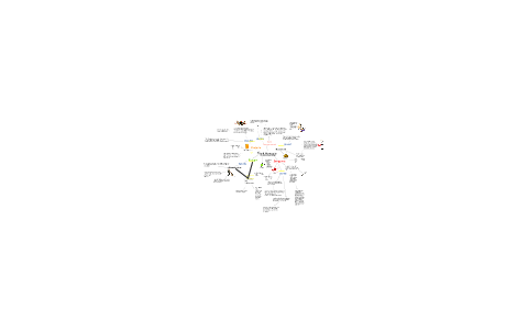 Hamlet Mind Map by Dilan Patel on Prezi