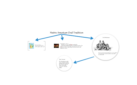 Native American Oral Tradition by Alee Cotton on Prezi