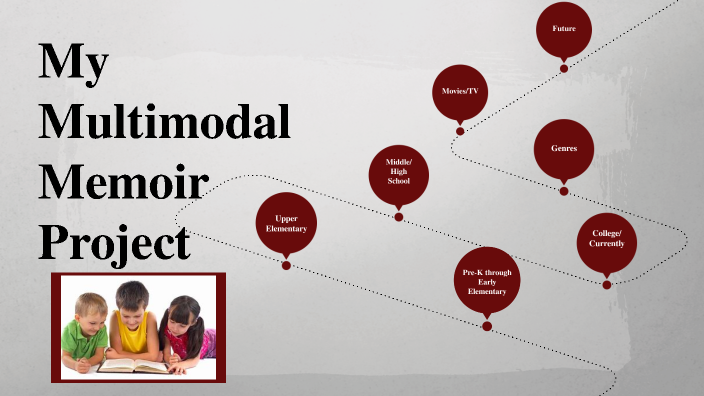 Multimodal Memoir Project- Grace by Grace Wilshire on Prezi