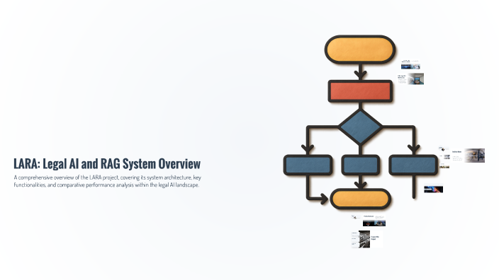LARA: Legal AI and RAG System Overview by Janvi Gupta on Prezi