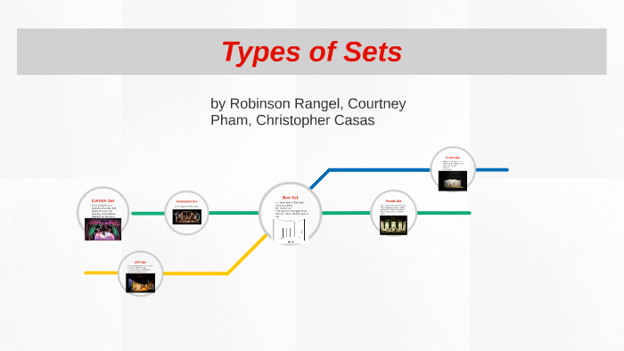 Types of Sets by Courtney Pham on Prezi