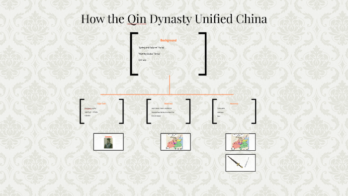 How the Qin dynasty unified China by Hansen Li on Prezi