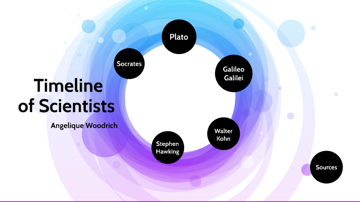Timeline of Scientists by Angelique Woodrich on Prezi