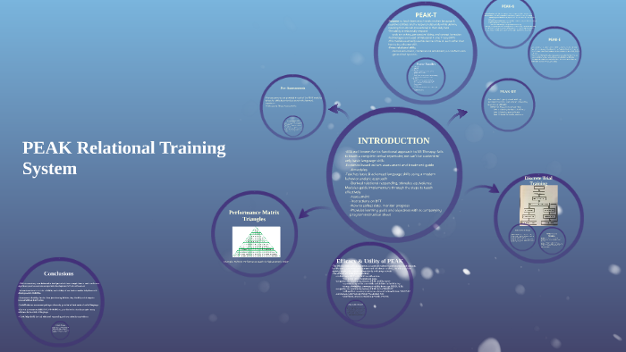 PEAk relational training system by Lindsey Ellenberger on Prezi