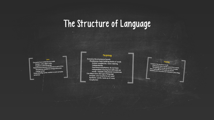THe Structure of Language by Ashley Anderson on Prezi
