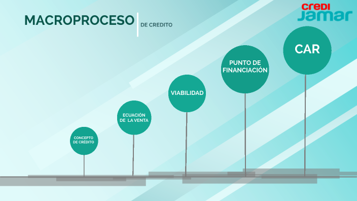 MACROPROCESO by vicky negrete on Prezi