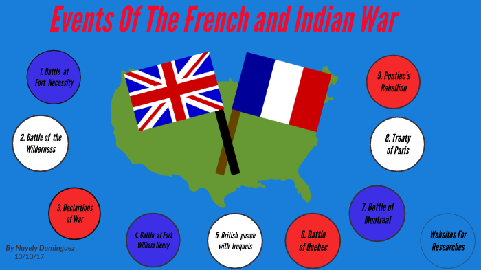 Timeline of Major French and Indian War Events by Nayely Dominguez on Prezi