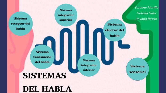 Sistemas del habla by Natalia Niño on Prezi